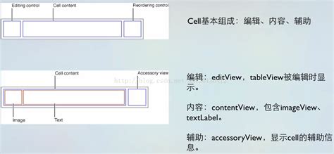 Uitableview详解uitableviewcell一重中之重ios Sectionfooter为啥会遮挡cell Csdn博客