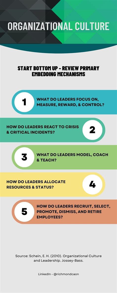 Richmond Nguyen On Linkedin Leadership People Culture Simplicity