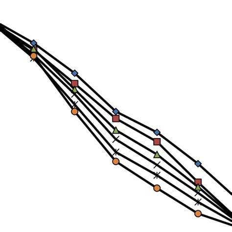 Values Of Total Microbial Count With Time Download Scientific Diagram