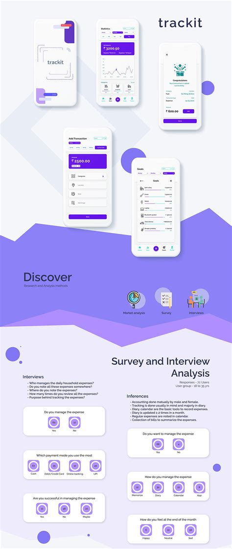 Expense Tracker UI UX Images Behance