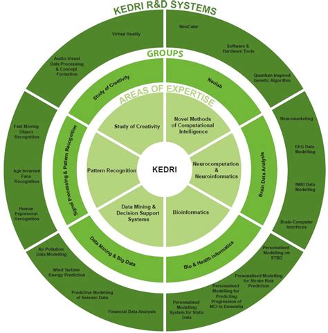 About Us Kedri Aut
