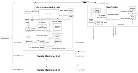 Schematic Diagram Design Definition Circuit Diagram