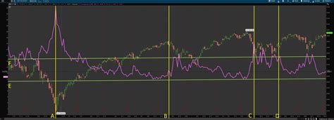 Raising The Bar Leverage Effect The Right Definition And Explanation