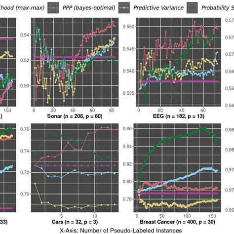 Results From 8 Classification Tasks Based On Real World Data Dua And Download Scientific