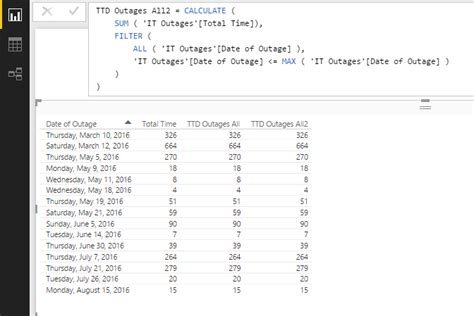Solved Running Total Measure Works In One Dataset But Not Microsoft Fabric Community