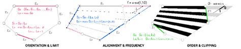 Selection Of The Longest Edge L0 And Its Opposing Most Parallel Edge