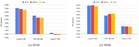 논문 리뷰 Confidential Computing On Nvidia Hopper Gpus A Performance