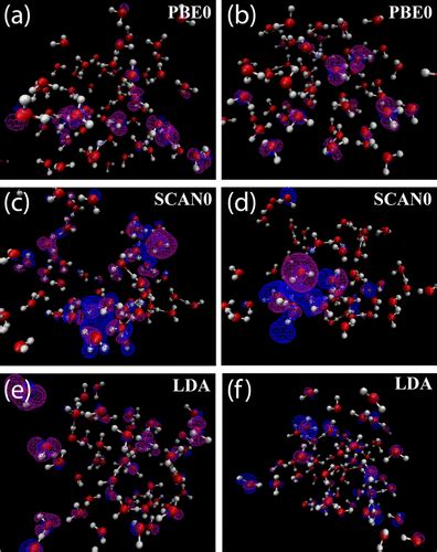 分子描述符的基础定义及量子化学应用 华算科技