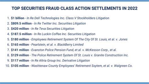 The Class Action Weekly Wire Episode 20 Securities Fraud Class Action Litigation Class