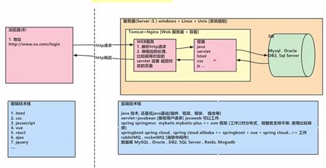 前端之htmlcenter Front Html Csdn博客