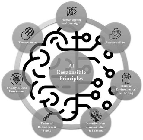 How To Measure The Impact Of Bite Sized Learning Proven Methods And