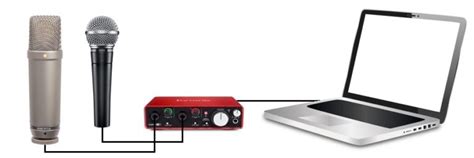 How To Connect A Microphone To A Computer A Detailed Guide