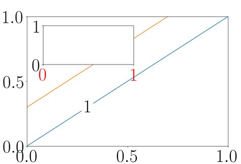 Fixed Setting A Tick Labels Background Color ~ Pythonfixing