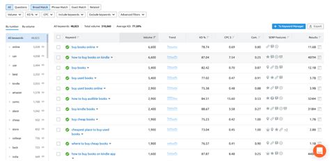 10 Proven Strategies To Boost Your SEMrush Website Ranking In 2024