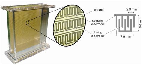 printed circuit board surface sensor containing 64 × 64 interdigital