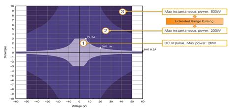 Top Measurement Considerations For Modular Source Measure Units Smus Ni
