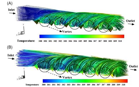 The Streamline With The Contour Of Temperature For Two Different Angles