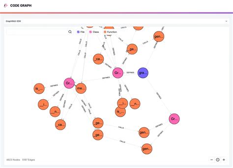 Best Database For Knowledge Graphs Falkordb Vs Neo4j