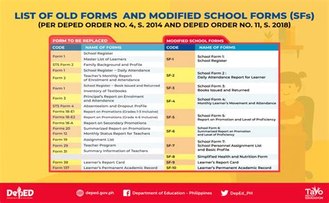 General Reminders On The Checking Of School Forms For School Year 2019