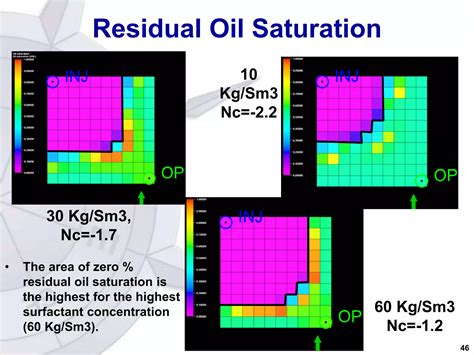 Surfactant Flooding Reservoir Simulation Pptx