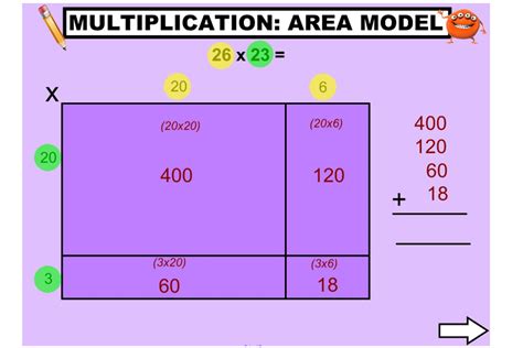 Area Model For Multiplication