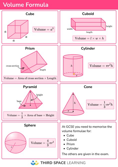Volume Formulas For 3d Shapes Volume And Surface Area Of Various