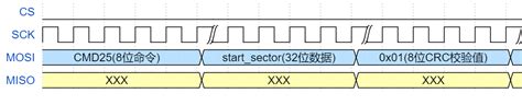Stm32开发 利用spi协议读写sd卡、介绍sd卡spi时序 腾讯云开发者社区 腾讯云