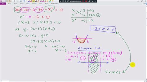 KSSM Form 4 Add Maths Chapter 2 Quadratic Functions Quadratic