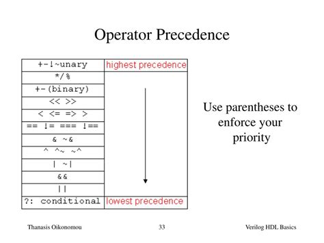 Ppt What Is Verilog Powerpoint Presentation Free Download Id 6349653