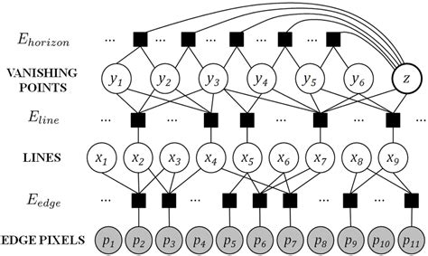 The Graphical Model For The Discrete Approximation Of The Energy Download Scientific