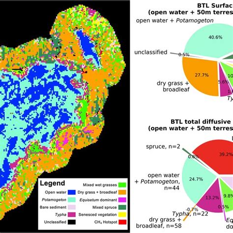 Diffusive Ch4 Flux Upscaling At Big Trail Lake Using 2018 And 2019