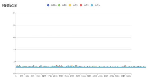 我这出现了极端值不展示的情况 · Issue 296 · Go Echartsgo Echarts · Github