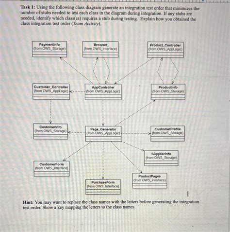 Solved Task 1 Using The Following Class Diagram Generate An