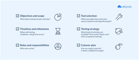 Sap Data Migration A Complete Guide With Best Practices 2026