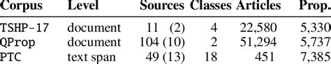 Textual Datasets Available To Train Supervised Propaganda Download
