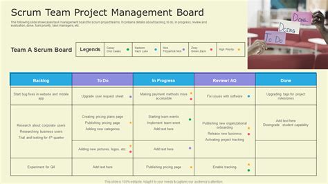 Top 10 Scrum Project Management Templates With Samples And Examples
