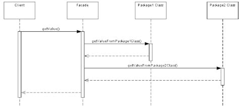 facade design pattern