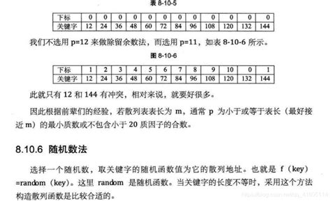 数据结构 哈希（hash）表数据结构 Hash表 Csdn博客