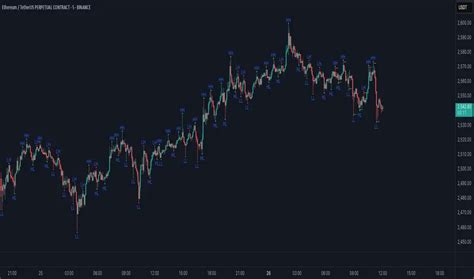 Level Sniper — Indicator By Davinineone — Tradingview
