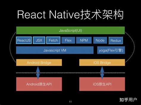 React Native 适合个人开发者吗？ 知乎