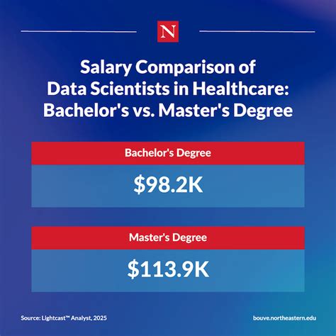 Health Science Careers Salary