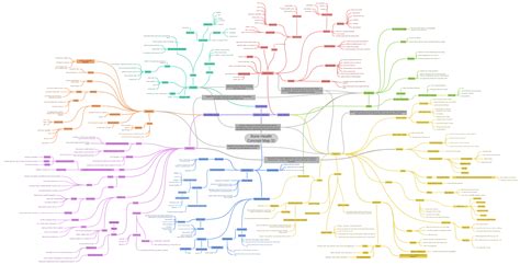 Bone Health Concept Map 31 Bone Types Transcellular Absorption Dependent…