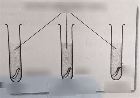 Diagram Of Gcse Chemistry Metals And Reactivity Series Displacement
