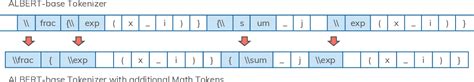 Figure 2 From Transformer Encoder And Decoder Models For Questions On