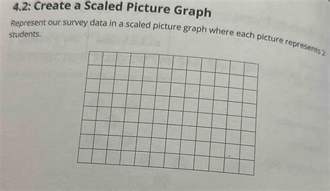 42 Create A Scaled Picture Graph Students Represent Our Survey Data In A Scaled Pictu Algebra