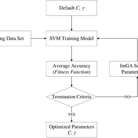 ESIM Structure Cheng And Wu 2009 Download Scientific Diagram