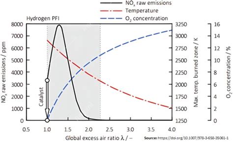 H2 Ice Low Nox System Integration And Calibration 03 R6465 Southwest