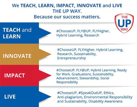 teach learn innovate impact and live the up way university of pretoria