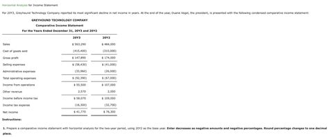 Solved Horizontal Analysis For Income Statementplace Chegg