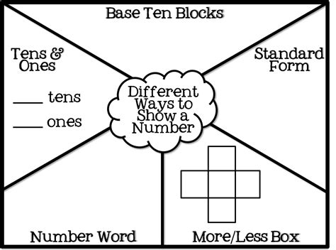 4th Grade Place Value Anchor Chart Free Printable Worksheet